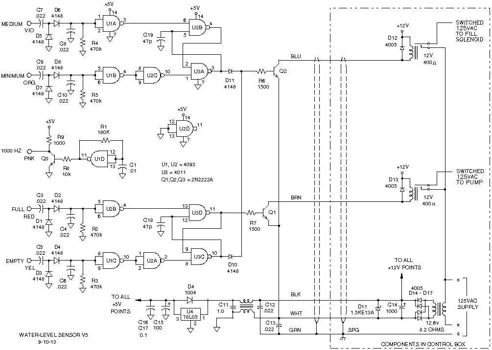 Pondless Stream Water Level Sensor and Fill Control