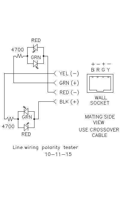 Dial Frequency and Pulse-Width Tester