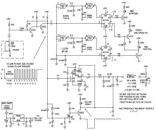 Dial Frequency and Pulse-Width Tester